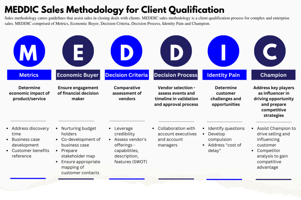 Should You Call a MEDDIC to Improve Your Sales Procedure? - Tip of the Spear Ventures