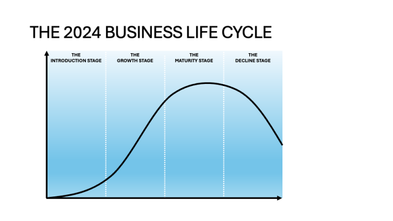 The Traditional Business Life Cycle vs. The 2025 Model - Tip of the ...